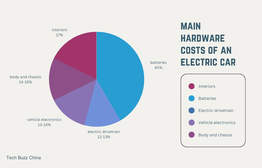 Manpower over Machines: The Calculated Gamble of BYD