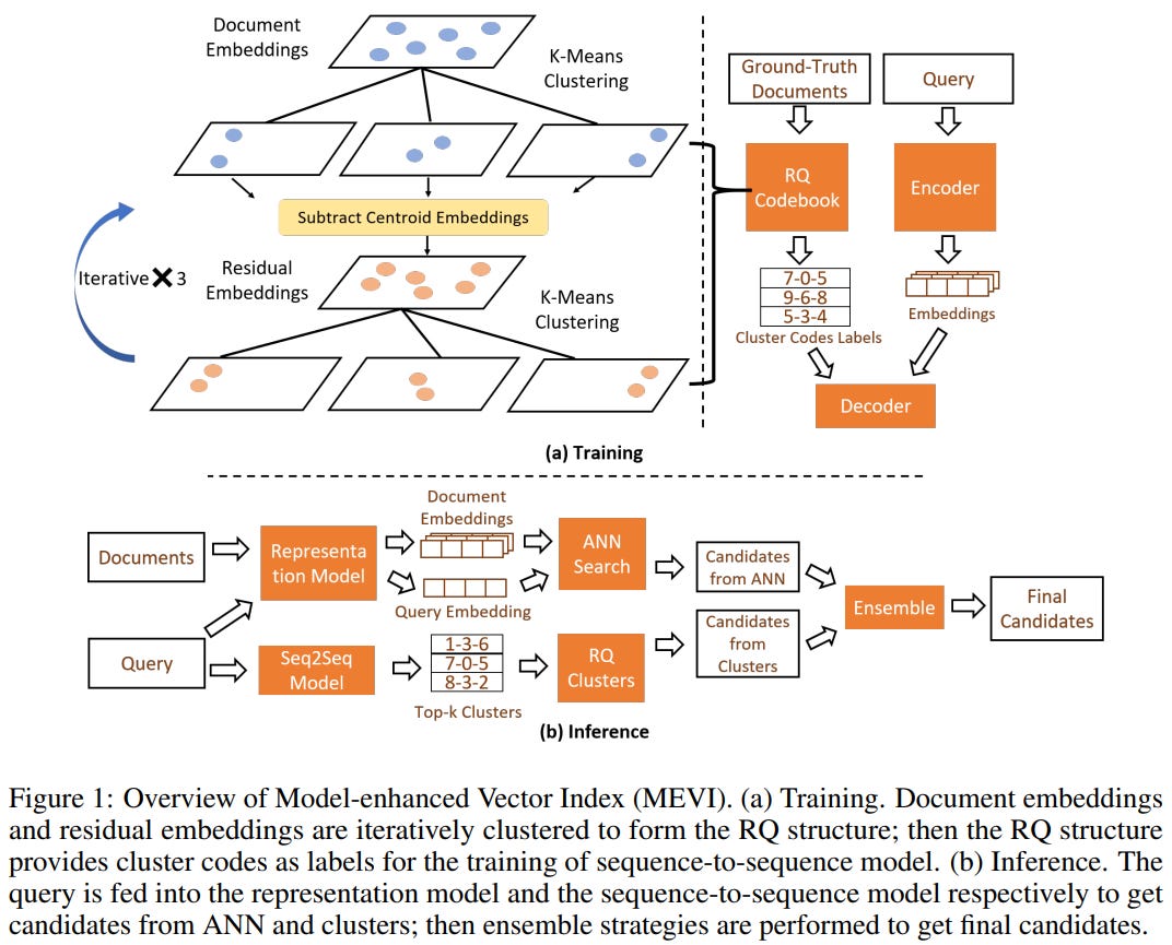 Improving Product Retrieval Through Query Clustering And Local Language