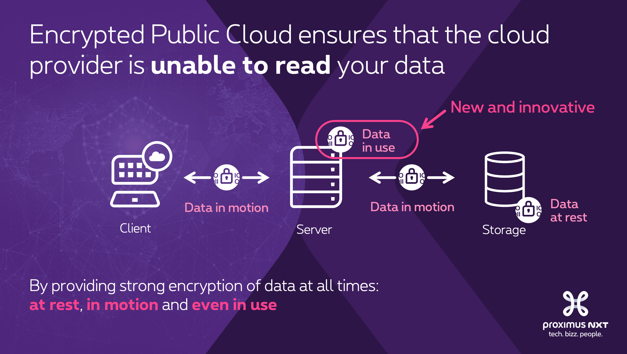 What Is Confidential Compute and Why You Want It - by Jetro