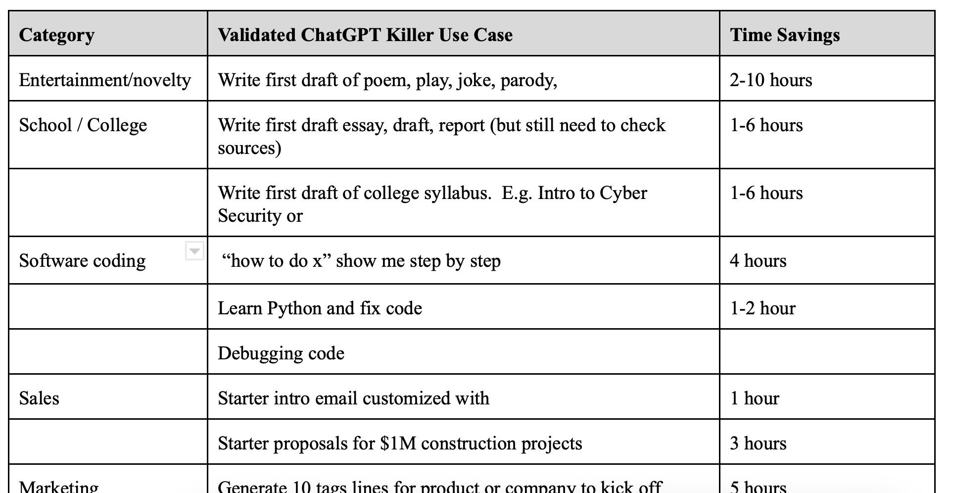 16 Killer ChatGPT Use Cases - GAI Insights - Paul Baier