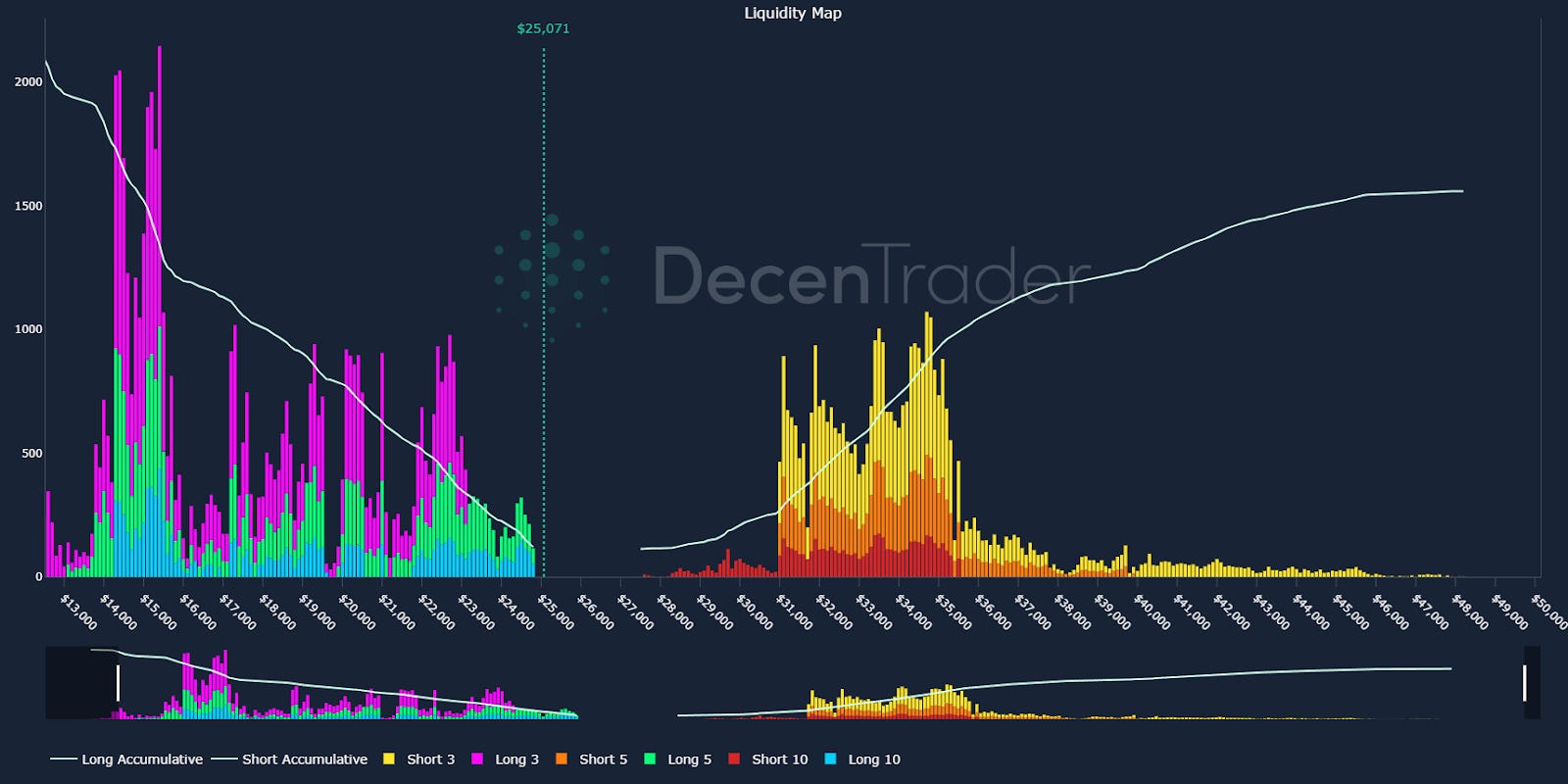 Blockware Intelligence Newsletter: Week 91