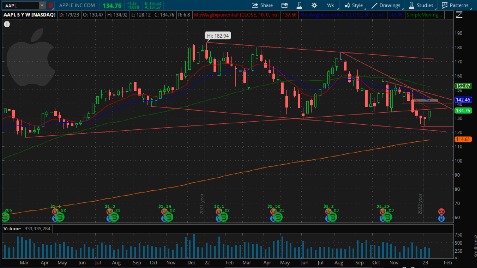 Market at an Inflection Point? - by Oliver Kell