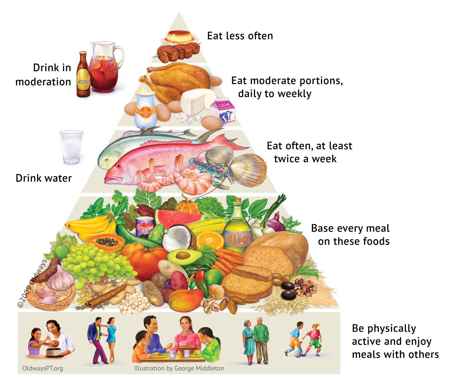 “Fit” Is One Of The Four Fs Of Brain Healthy Eating