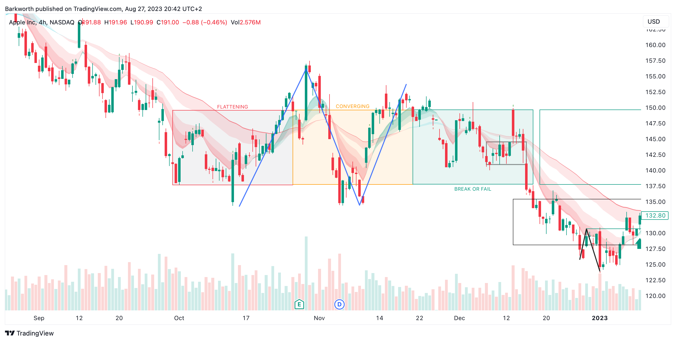 Base Box Anatomy Examples pt.2 - The Barkworthy Notes