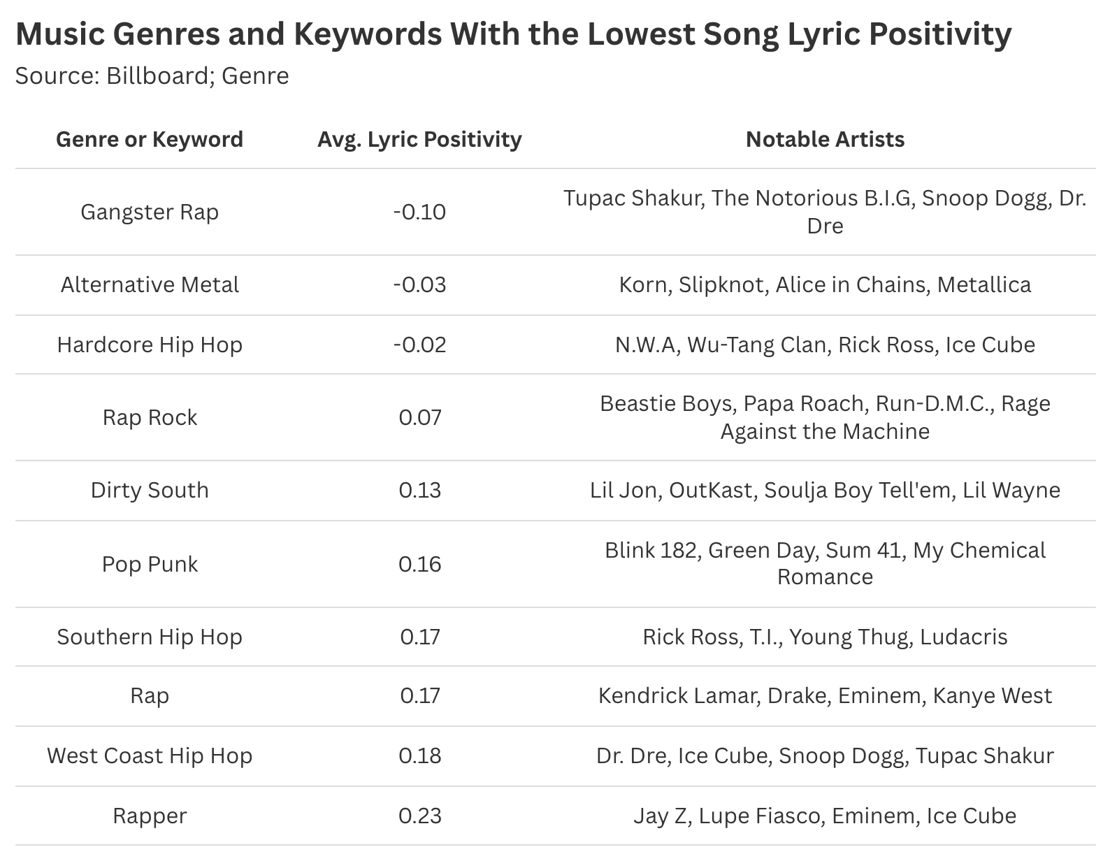 How Have Song Lyrics Changed Since the 1960s? A Statistical Analysis