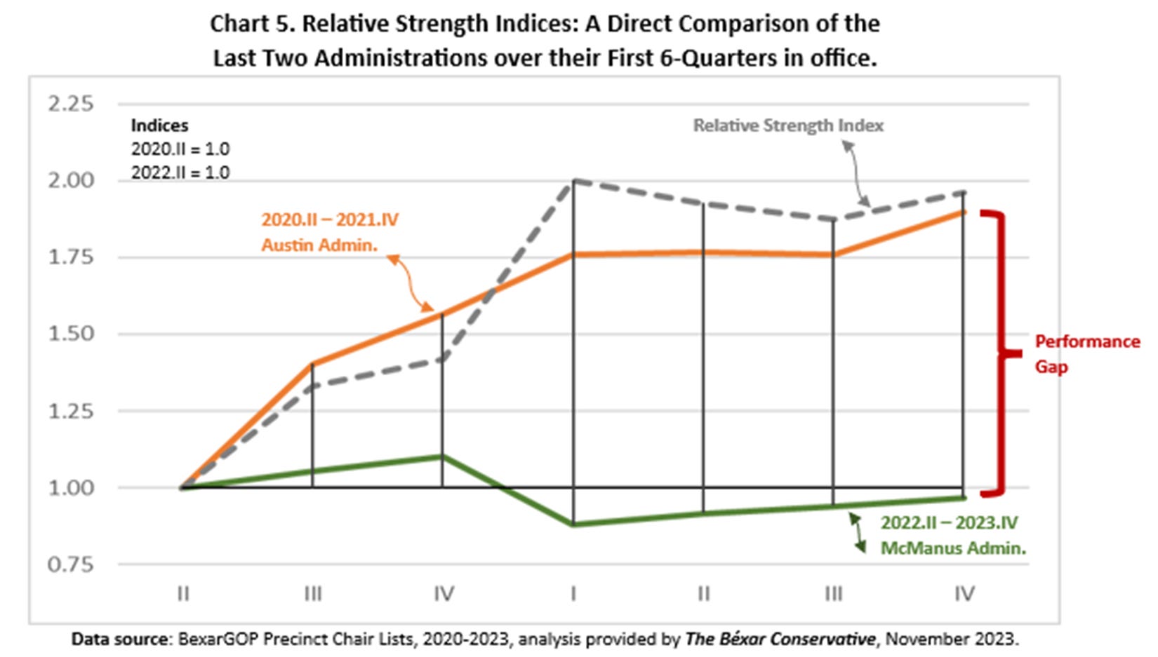BexarGOP Precinct Trends – Analytics