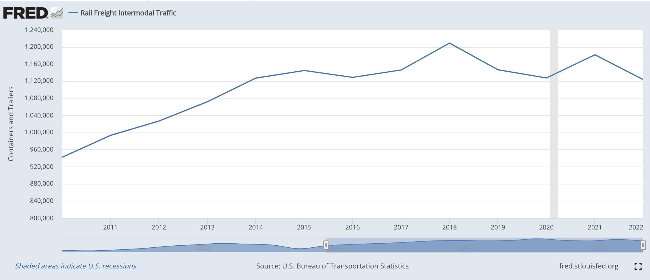 The Great Freight Debate - Railroad Weekly