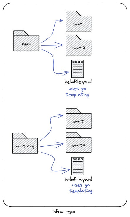The World Of Helm - by Abdur-Rahmaan Janhangeer - Luminotes