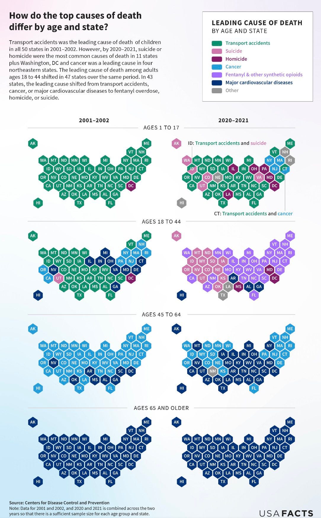 Daily Charts - Empire Builders - by Andrew Sarna