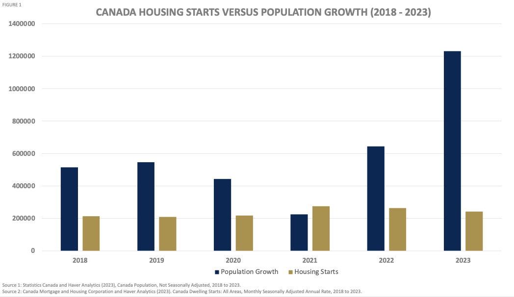 We Are Failing at Housing - by Brian Pincott