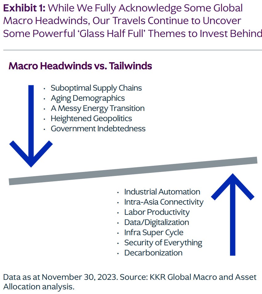 Daily Charts - 2024 Street Views Pt.1 - by Andrew Sarna