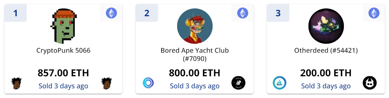 The Blooming NFT Landscape 🌄 - by William M. Peaster