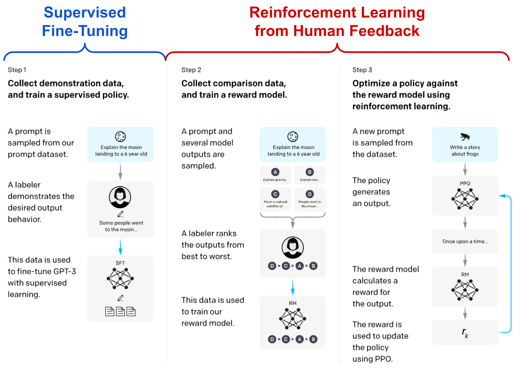 Practical Prompt Engineering - by Cameron R. Wolfe, Ph.D.