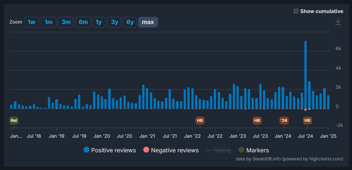 The Art of the Follow-Up - by Ryan K. Rigney - Push to Talk