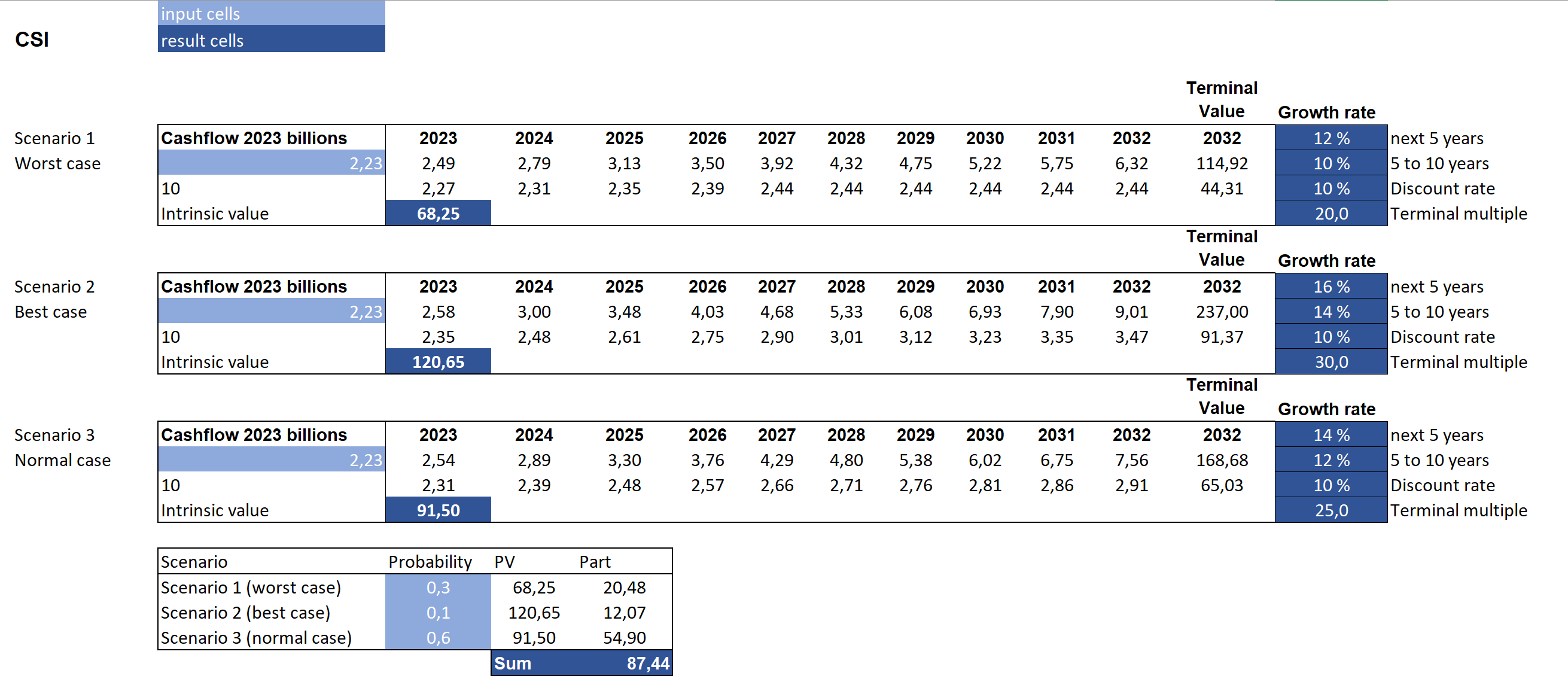 Constellation Software: A Software Juggernaut 👑