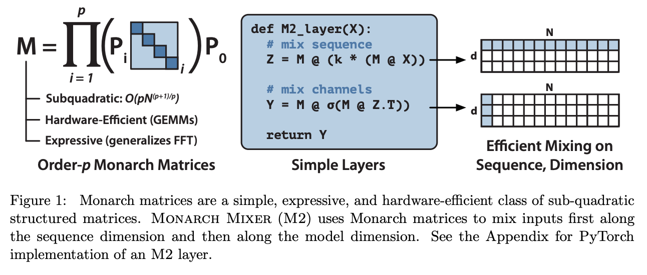 State-space LLMs: Do we need Attention?