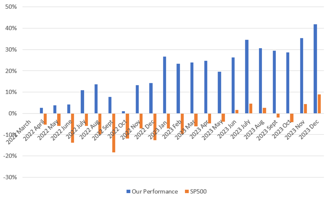 Q4 Investor Letter -- Bracing for the Worst