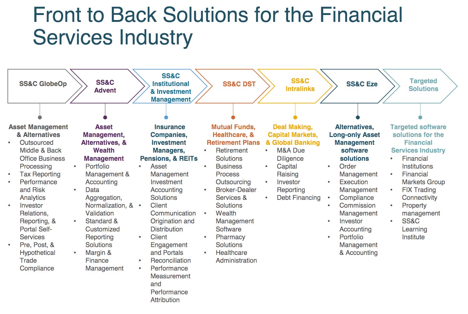 🏆 15 Quality stocks you've never heard of