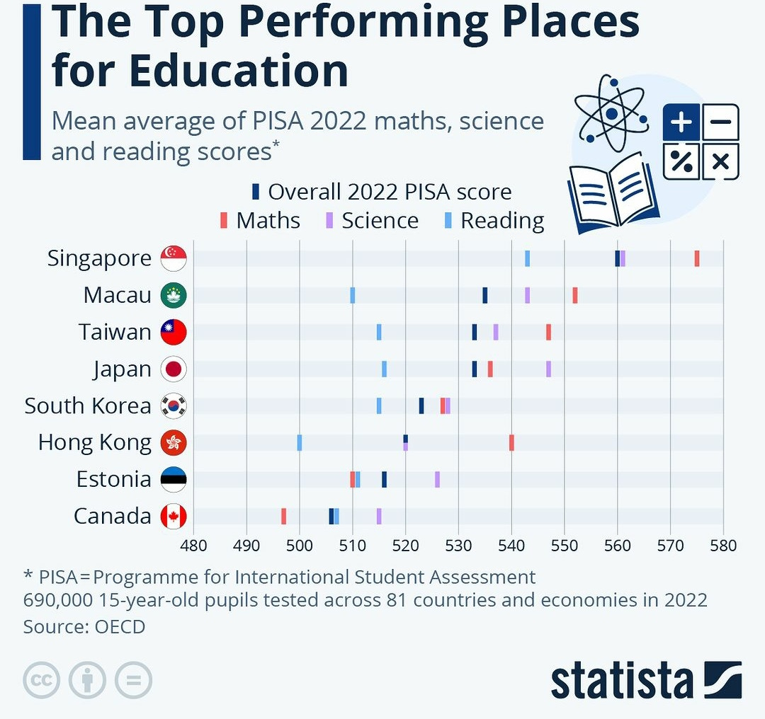 The Rise of the Four Asian Tigers: A Tale of Economic Transformation