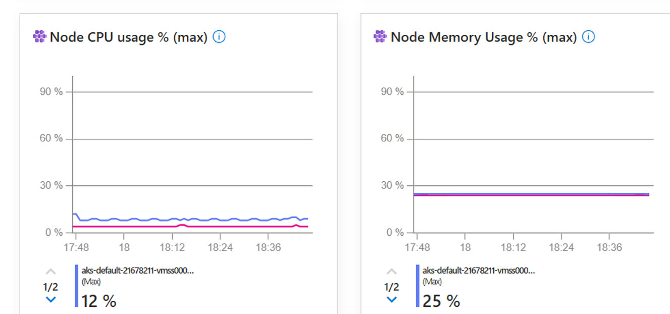 Deploying Kubernetes Clusters Like A Pro Terraform Aks Automation