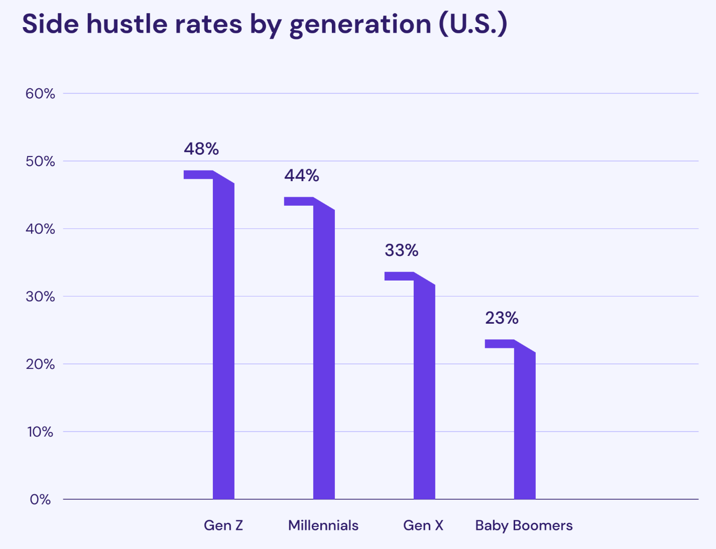 Why Gen Z Feels Stuck in This Economy