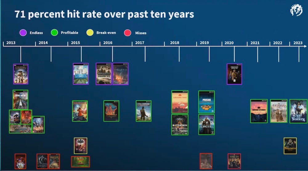 Big get bigger: why Paradox is refocusing on its largest franchises