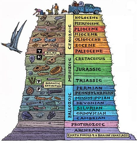 PETROLEUM & NATURAL GAS ORIGIN - by Len Kinder