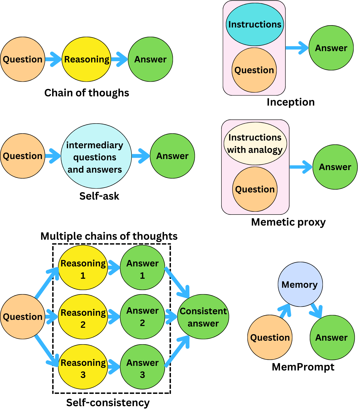 Prompt Engineering and LLMOps: Building LLM Applications