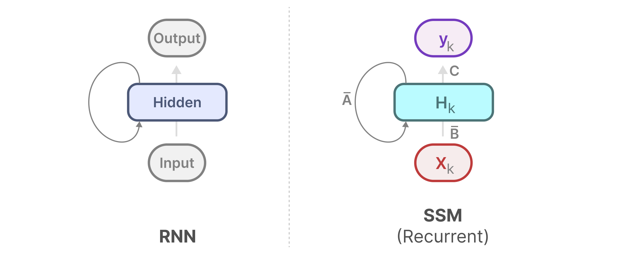 A Visual Guide to Mamba and State Space Models