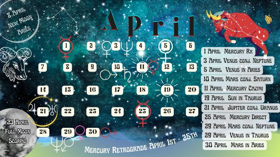 April Astrology Forecast - by Asteri Sofia Kairos