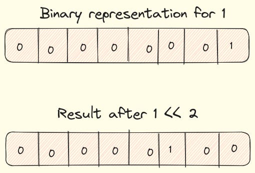 Mastering Bloom Filters: Big Data Processing in Python Mastering Bloom Filters: Big Data Processing in Python