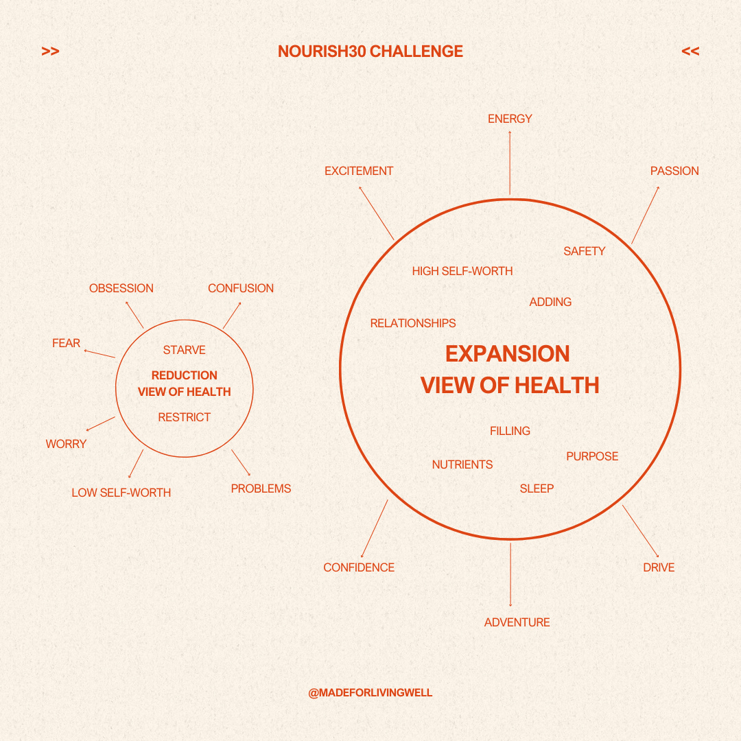 How To Have The Right View Of Health - by Alexa Schirm