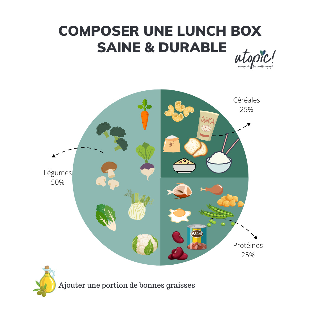 Découvrez UTOPIC, le coup de fourchette engagé