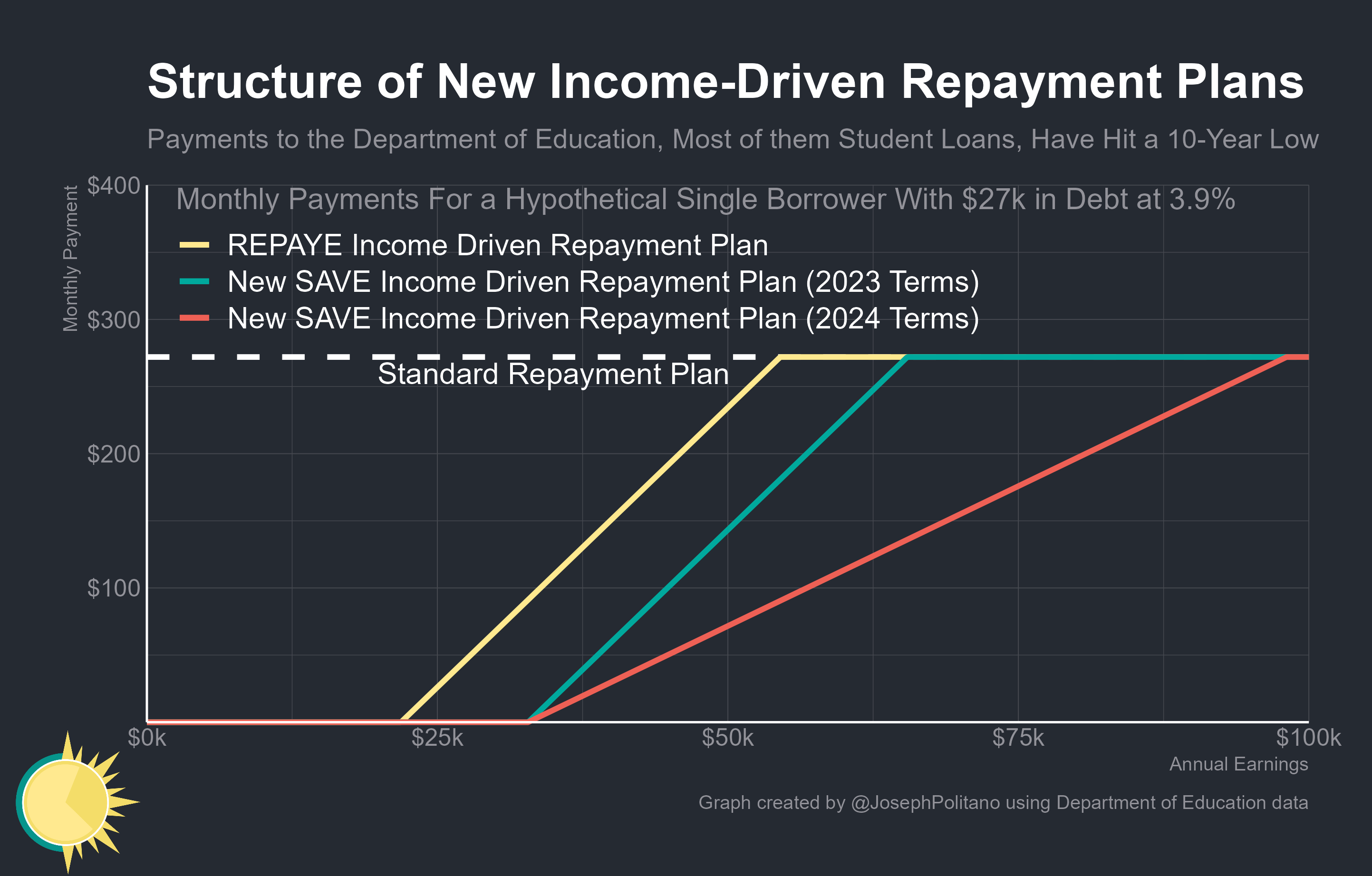The Economic Impact of the Student Loan Restart