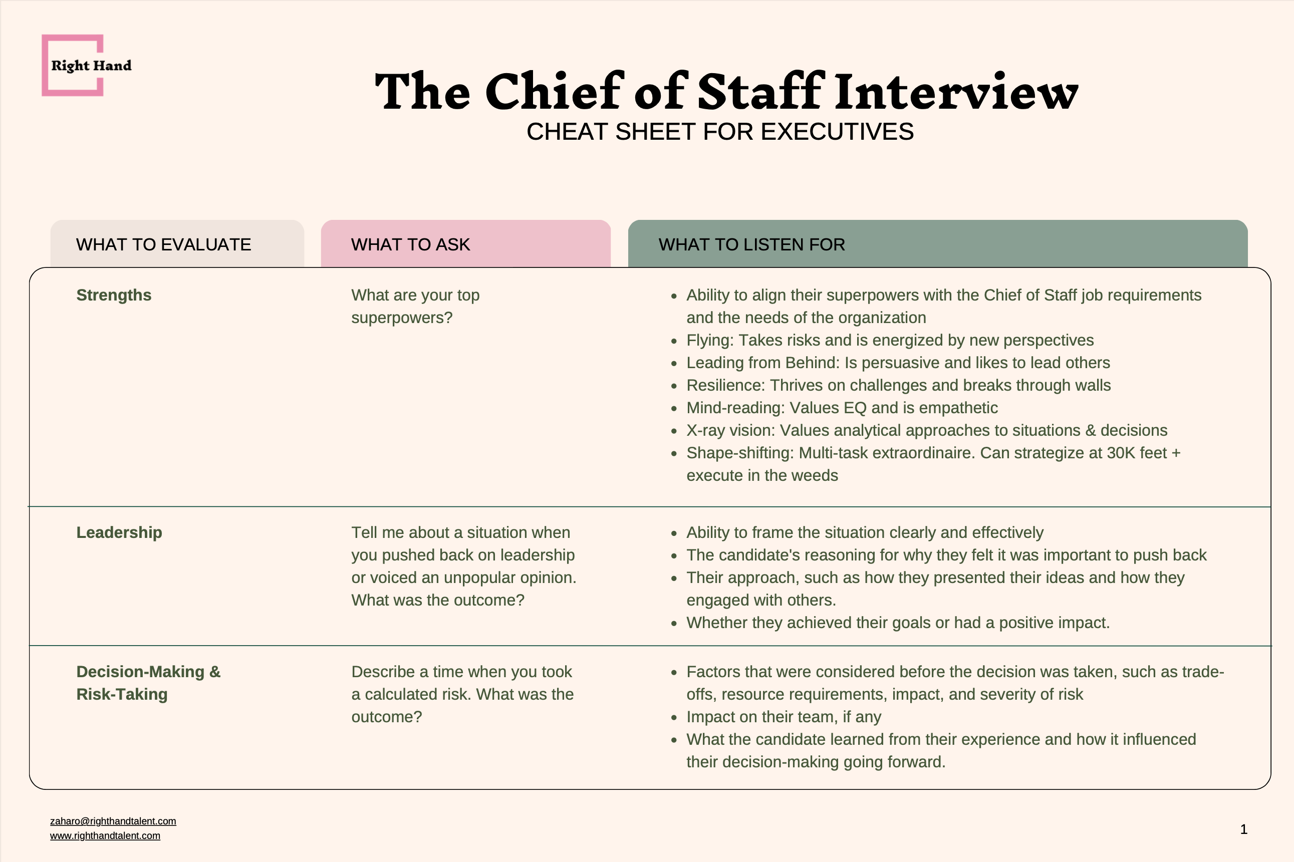 The Chief of Staff Interview: The Questions Founders & CEOs Need to Ask