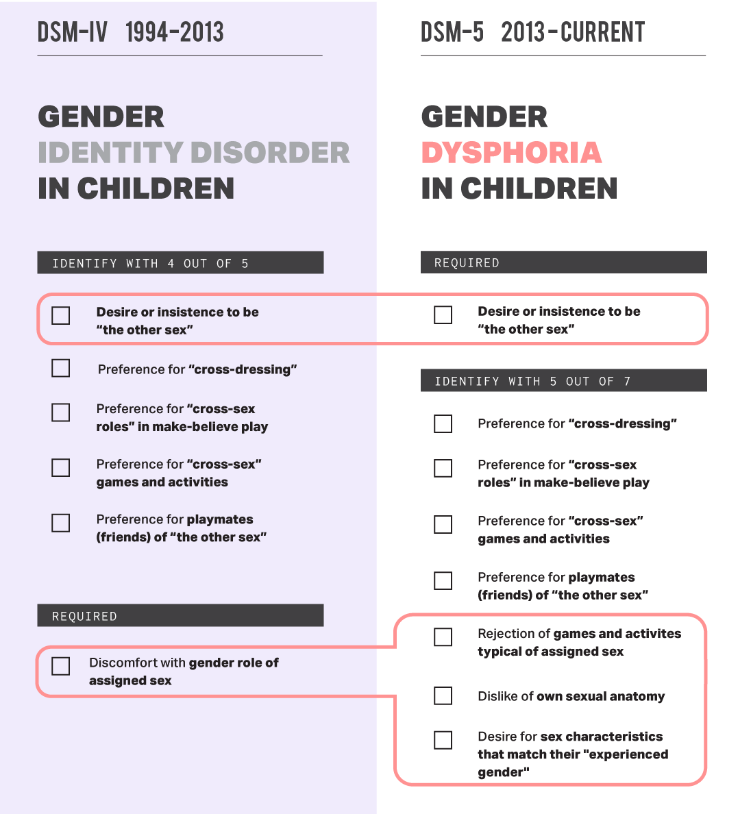 Gender Identity Disorder In Children