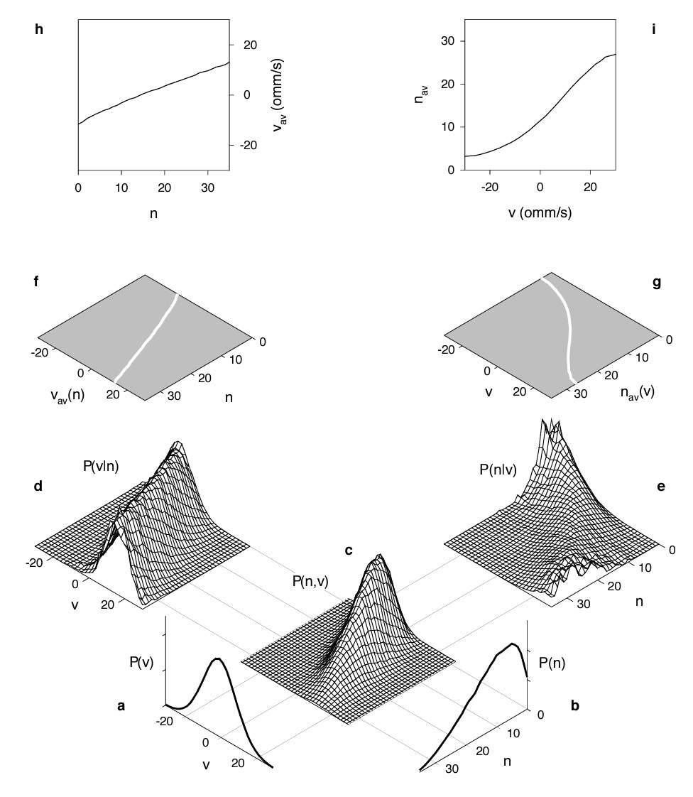 Time versus rate - by galen - dissonances