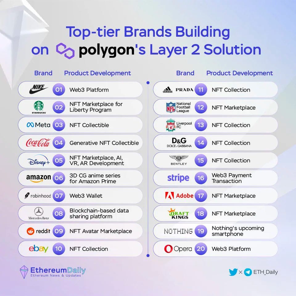 Polygon: Sweeping Global Brands Off Their Feet and Into Web3