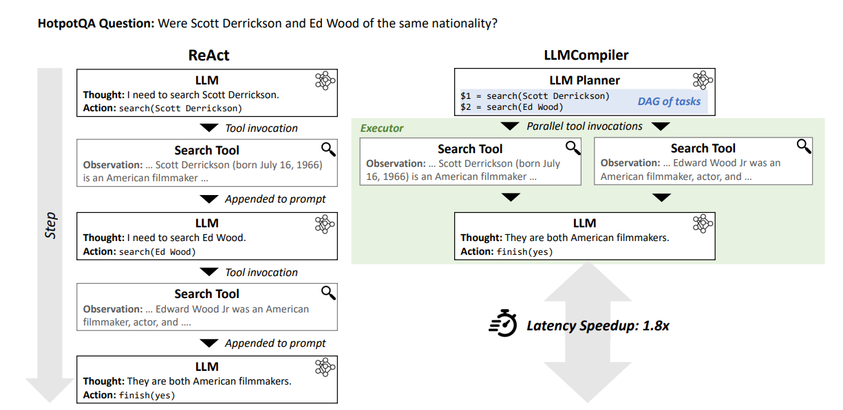 The Generative A.I. Brief #24 - by Michael Spencer