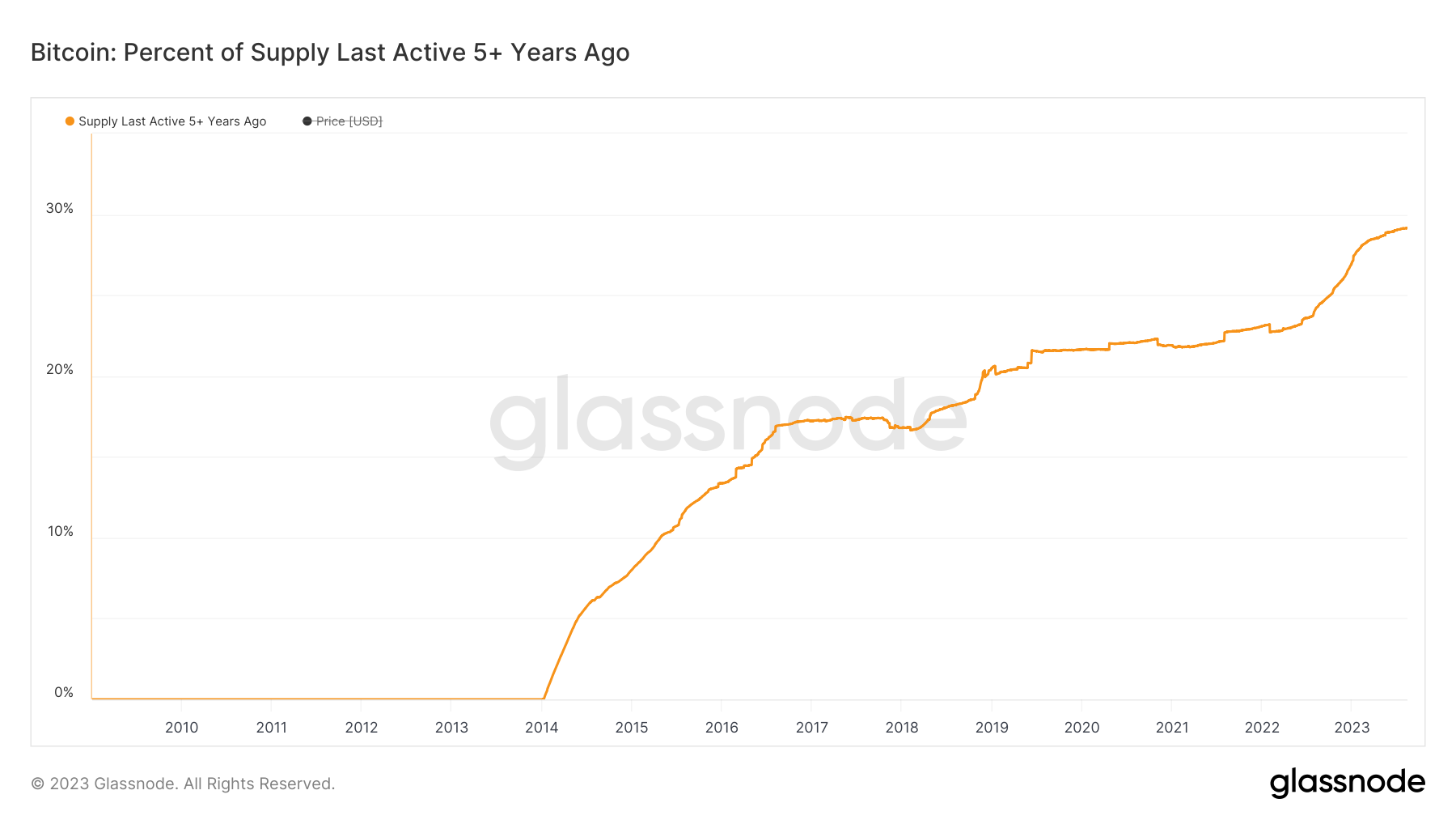 These 8 Bitcoin Charts Are Worth Watching