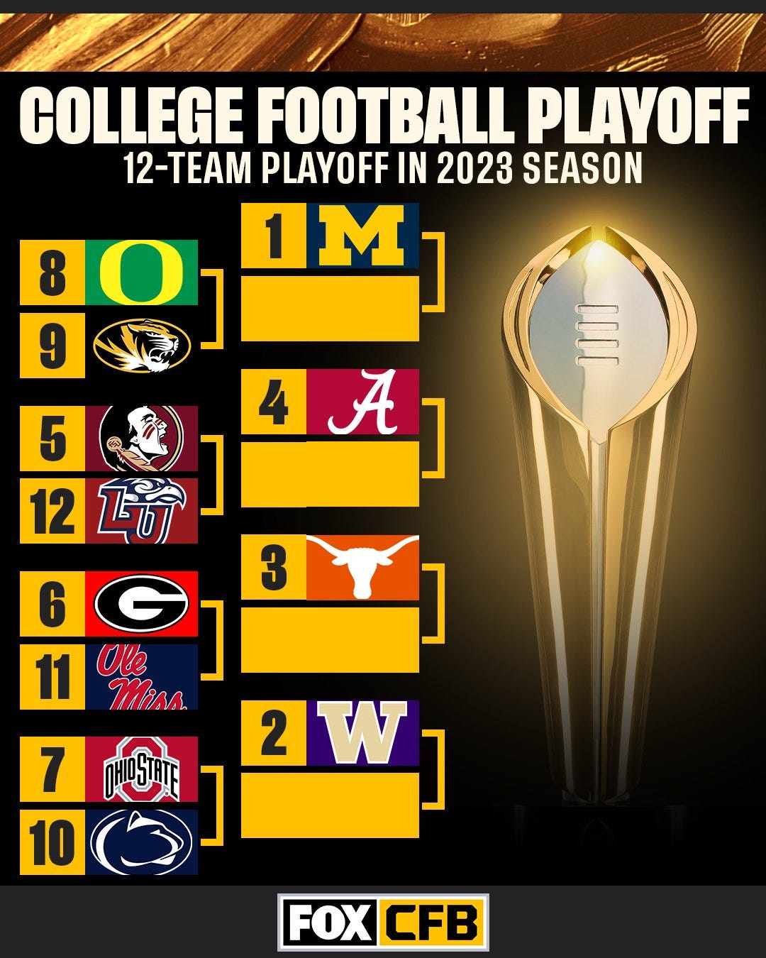 Cfb Playoffs 2025 Bracket Helena C Damgaard Cfb Playoffs 2025 Bracket Helena C Damgaard