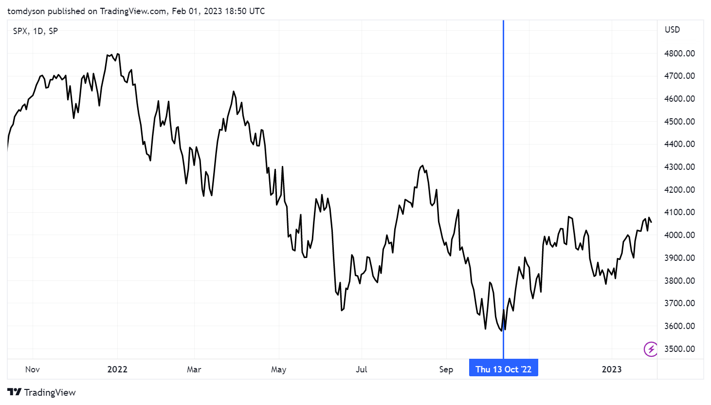Dollar Debasement Mode - by Tom Dyson