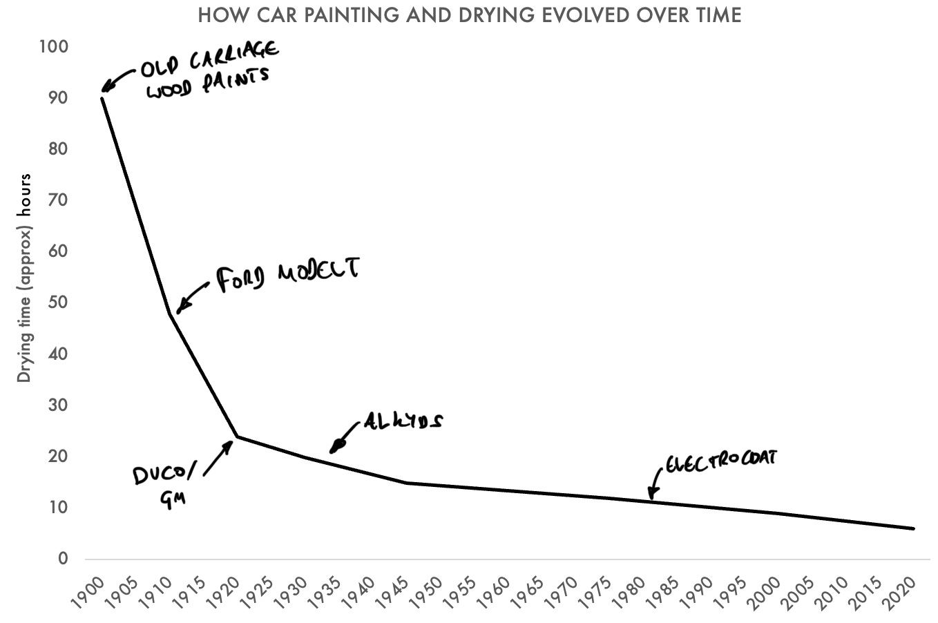 Watching Paint Dry - by Ed Conway - Material World