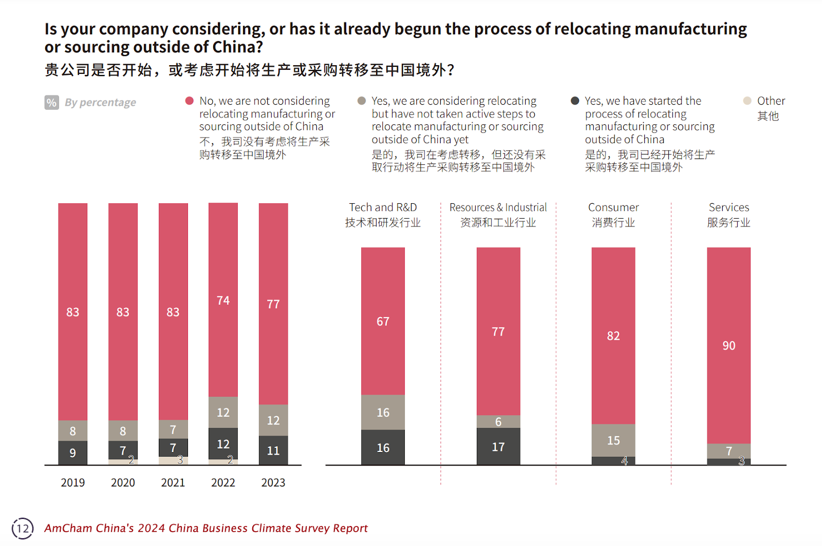 ETW 04: Apple Sales Drop as AmCham Reports Increased Optimism