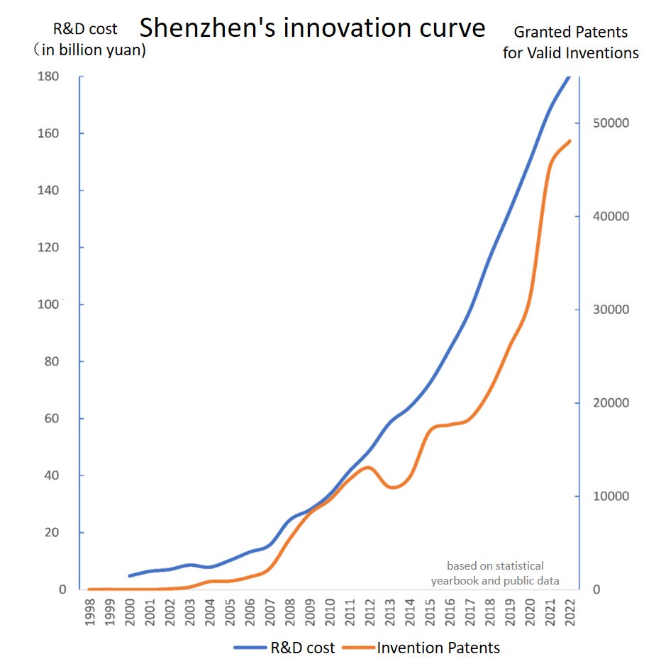 Beijing vs Shenzhen: Which city is China's No.1 tech hub?