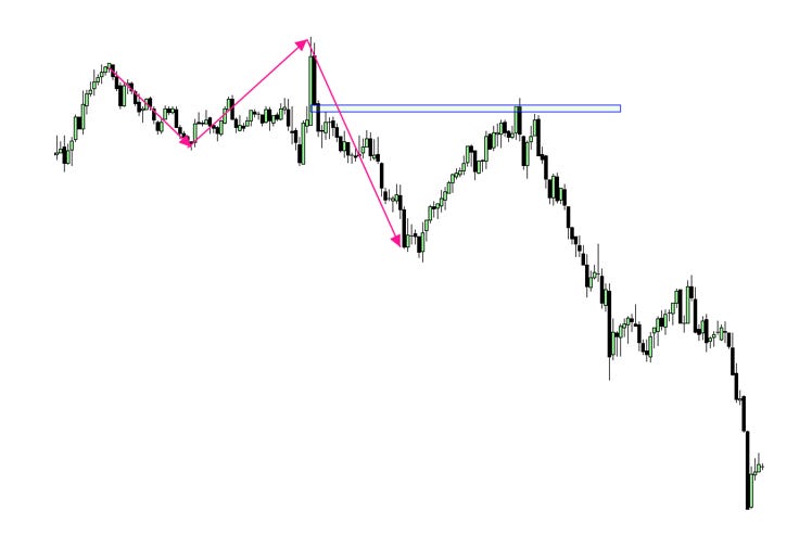 Modelo ICT 2022 - Jordi Martí Trading Newsletter