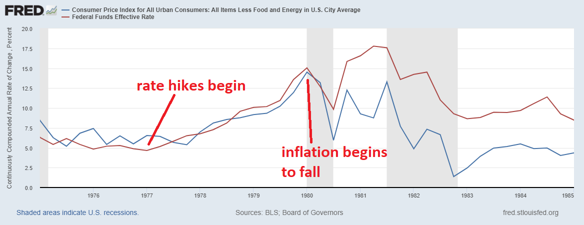 Is the Fed hiking too fast? - by Noah Smith - Noahpinion