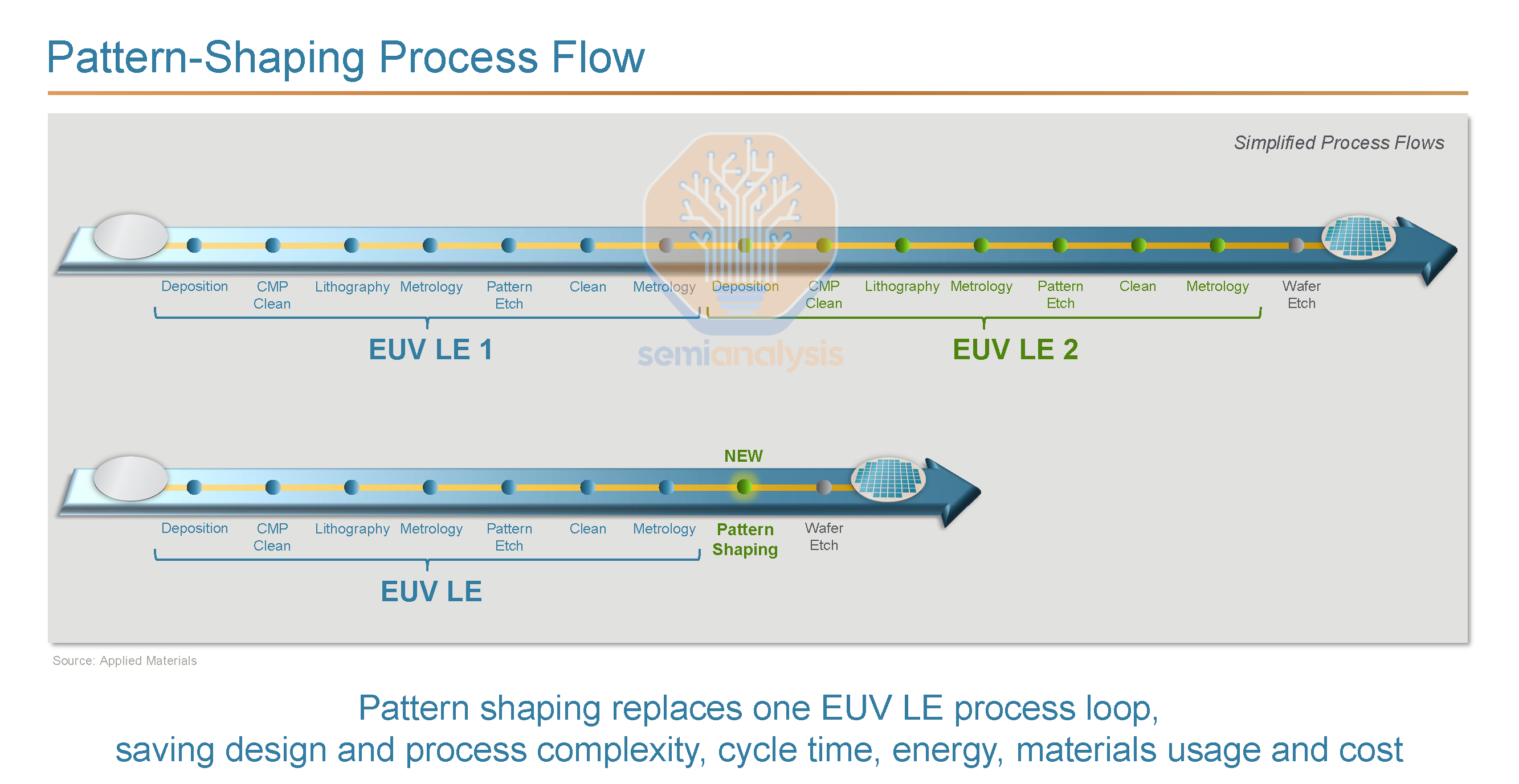 EUV Requirements Halved? Applied Materials' Sculpta Redefines ... EUV Requirements Halved? Applied Materials' Sculpta Redefines ...