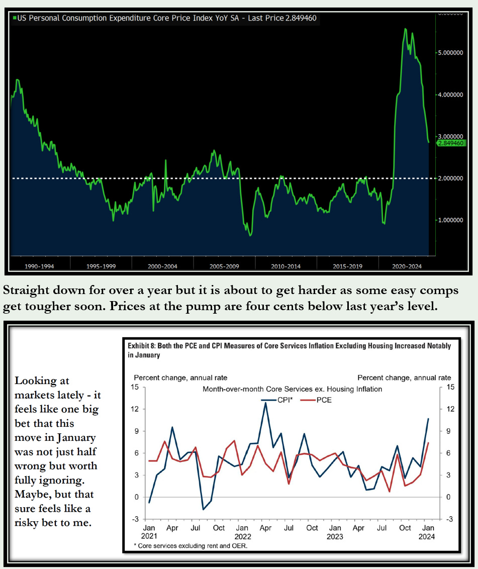 Inflation Aint Dead Yet - by Chase Taylor