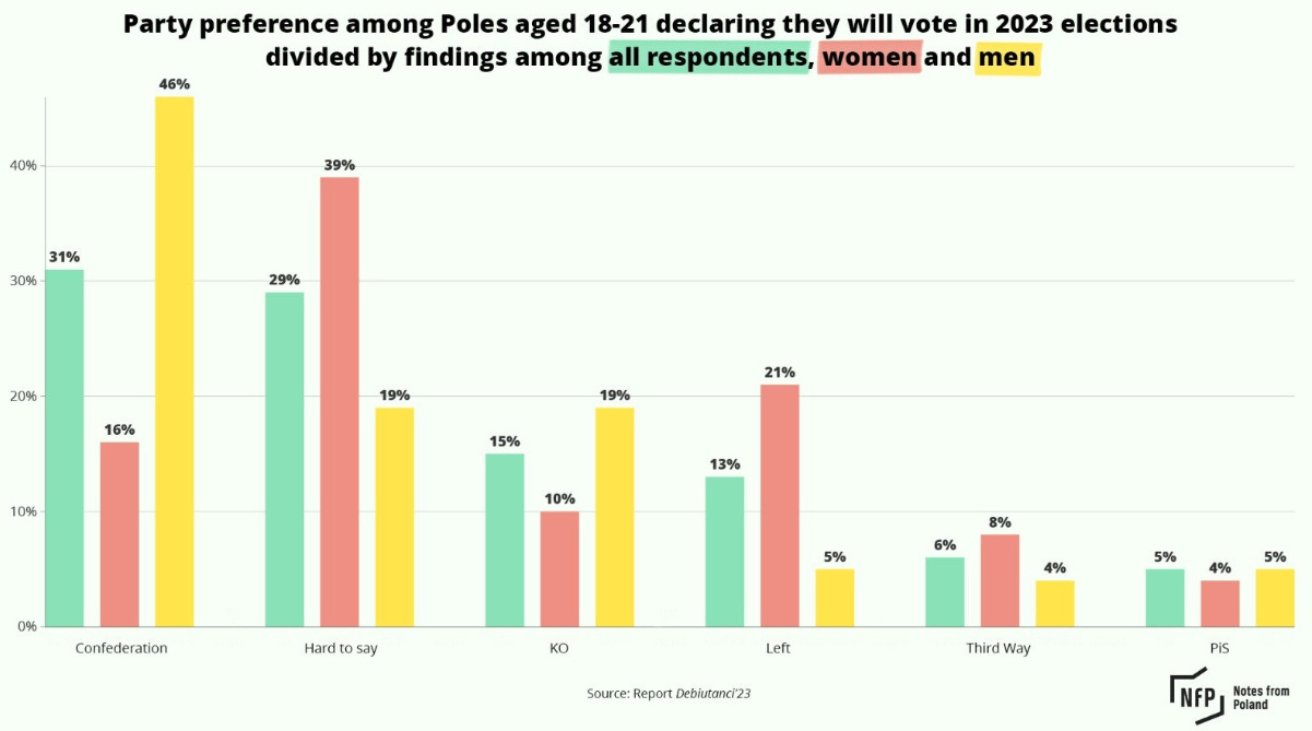 More on the Widening Youth Gender Divide - by Neil Howe